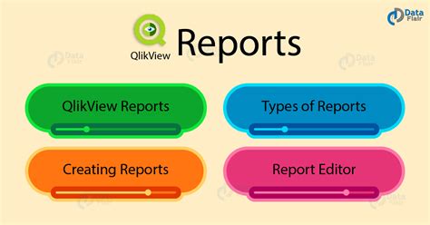 Creating Qlikview Reports Types Of Reports In Qlikview Dataflair