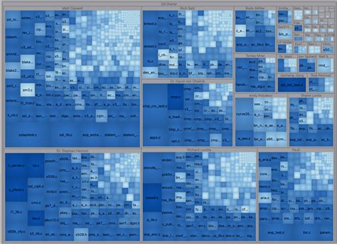 A Journey Through Time And Code SciTools Blog