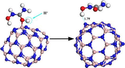 Figure 5 From Application Of Dft Calculations In Designing Polymer Based Drug Delivery Systems