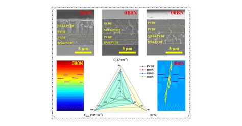Enhanced Energy Storage Properties Of Four Layer Composite Films Via