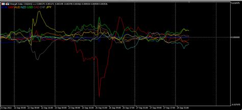 Code Editor Code Editing From Dynamic Number To Percentage Fluctuation