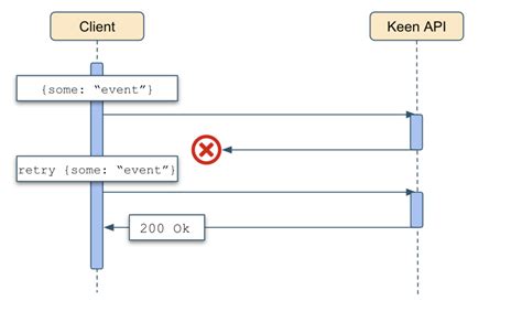 demystifying apache kafka message delivery semantics