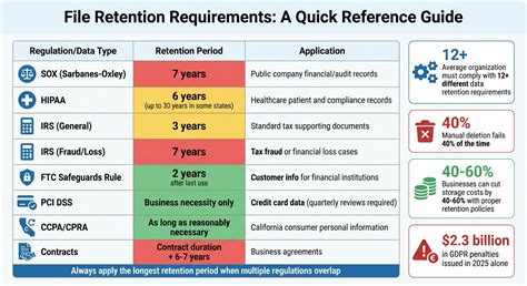 Customer Portal File Retention Policies What To Keep For How Long