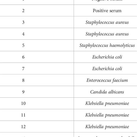 Specific Experimental Pathogen Species Download Scientific Diagram
