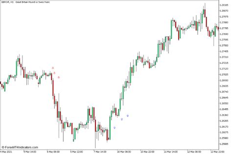 3 Ma Cross Alert Warn Sig Indicator For Mt5