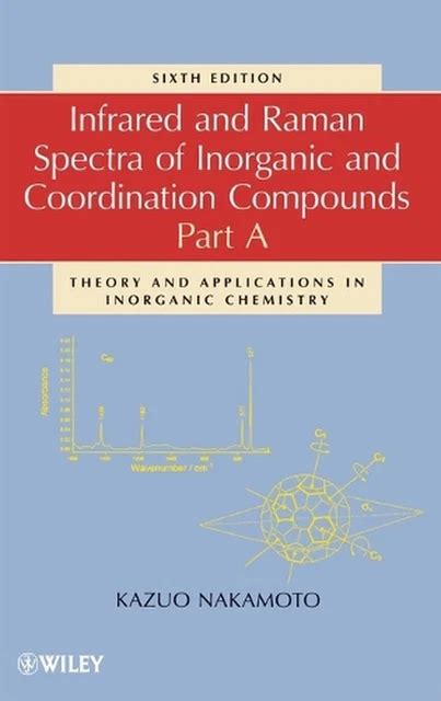 Infrared And Raman Spectra Of Inorganic And Coordination Compounds