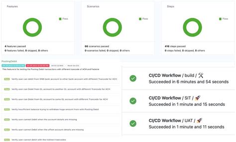 duc t on linkedin devops devsecops cicd gitops