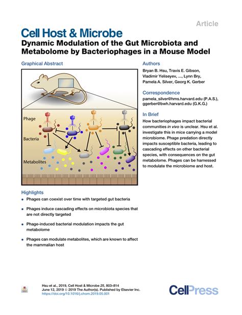 Pdf Dynamic Modulation Of The Gut Microbiota And Metabolome By
