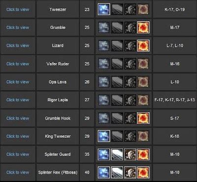 The Idiots Guide To Rf Online Rf Monster Maps