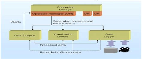 Software Analysis Diagram Binyamin 2010 Download Scientific Diagram