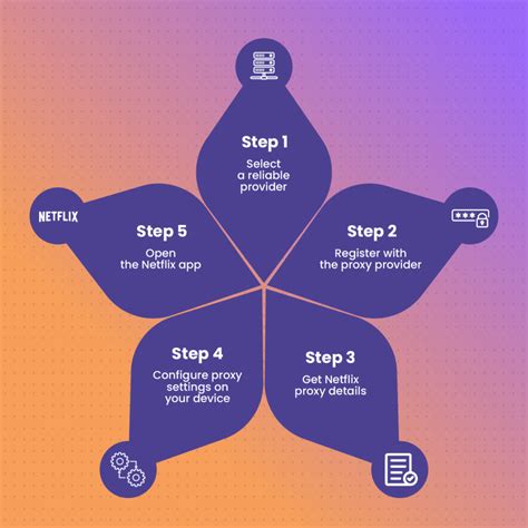 Netflix Proxies: A Guide to Using a Proxy with Netflix- NetNut