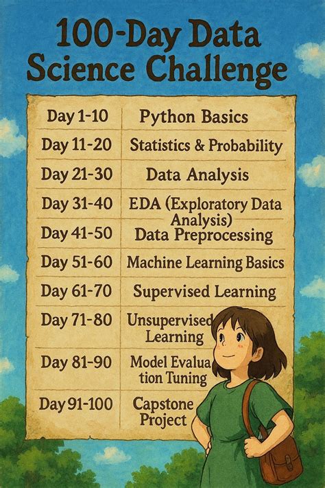 learn data science in 100 days with python and machine learning chiemela chilaka posted on the