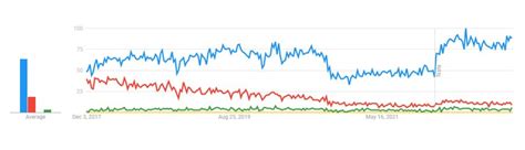 What Is The Future Of React Native Nascenture