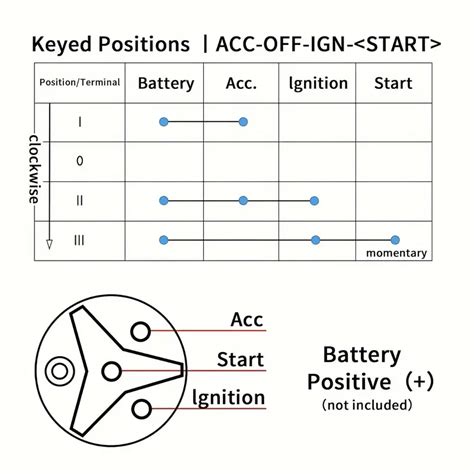 점화 시동 스위치 열 수축 단자 포함 12v 10a 3단 2키 작동 스위치 트랙터 지게차 트럭 트레일러 농업 개조 차량 및 Utv 호환성 알루미늄 합금 구조