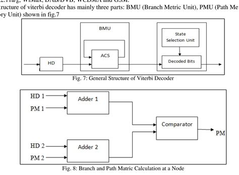 Decoding Started With Hamming Distance Calculation Shown 1n