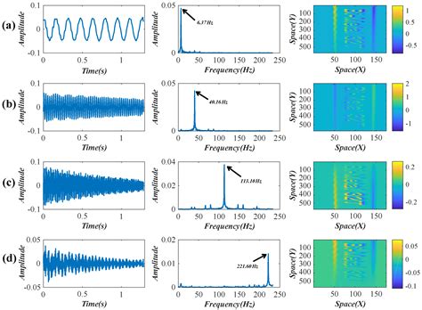 sensors free full text vision based structural modal identification