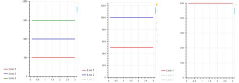 Bug Behaviour Of Automated Padding For Ranges Is Inconsistent · Issue 9724 · Bokehbokeh · Github