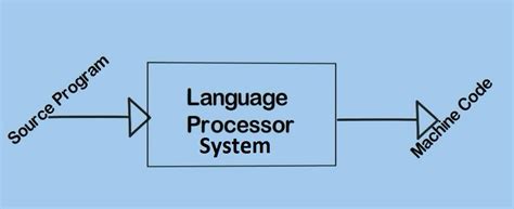 Language Processing System In Compiler Design By Gayatri Mahajan Medium