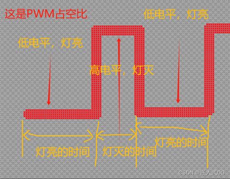 嵌入式 Stm32 用pwm点亮led实现呼吸灯stm32呼吸灯 Csdn博客