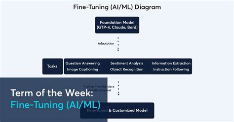Ayar Labs On Linkedin Fine Tuning Ai Ml Ayar Labs