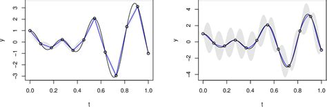 Figure 1 From Nonparametric Estimation Of Utility Functions Semantic