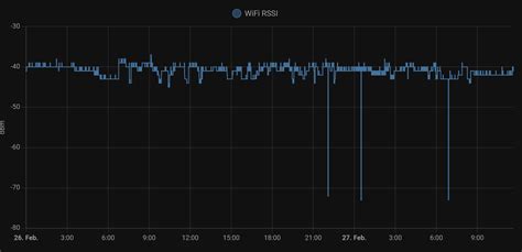 WiFI Disconnects Stability Problem When WPA Is Enabled Transition Mode From WPA Within