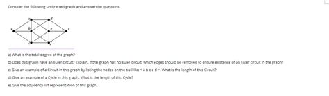 Solved Consider The Following Undirected Graph And Answer Chegg