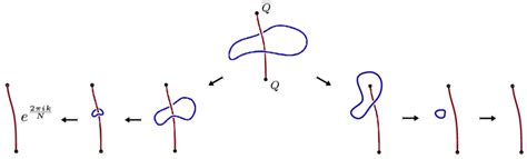 Different Ways Of Shrinking A Topological Codimension 2 Operator In The Download Scientific
