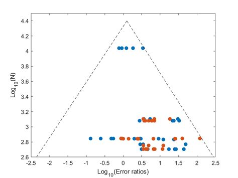 Bias In Studies Of Facial Recognition Bias Crowdsourced Health