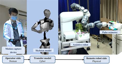 Illustration And Use Case Of The Human Cyber Physical System Based