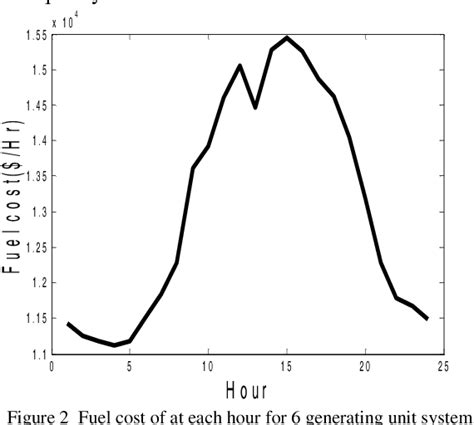 Brents Method Semantic Scholar