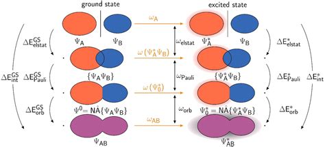 Energy Decomposition Analysis For Excited States An Extension Based On