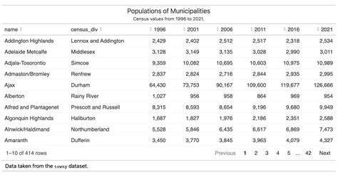 Option To Put Interactive Elements In An Html Table — Optinteractive • Gt