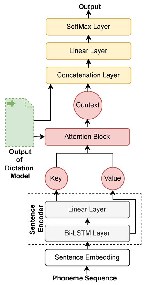 Non Autoregressive End To End Neural Modeling For Automatic Pronunciation Error Detection