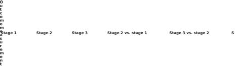 Short Term Surgical Outcomes And Complications For Each Stage Download Scientific Diagram