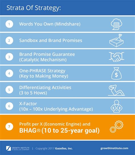 Bhag — Why The Most Successful Companies Set Ambitious Long Term Goals And Why Yours Should Too
