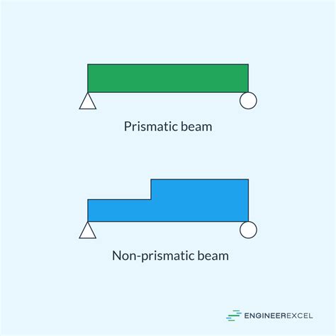 Prismatic Beams Key Fundamentals And Design Engineerexcel