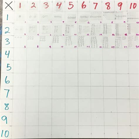 Multiplication Array Chart Multiplication Arrays Math Multiplication