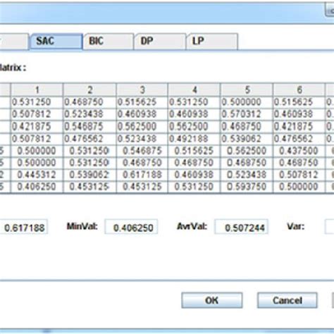 Simulation Result Of Sac Of Dct Bic Bit Independence Criterion Dct