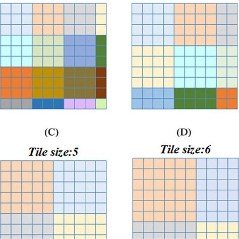 different methods of dividing tasks a tile block size 3 × 3 b