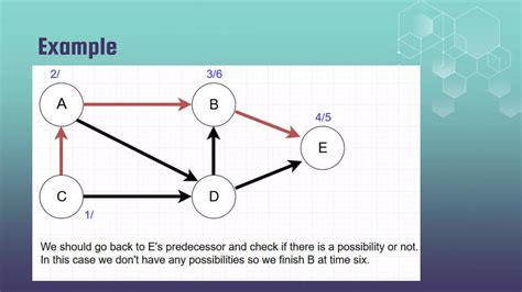 topological sort and shortest path in directed acyclic graph with