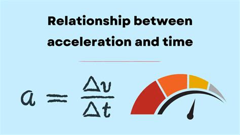 How Acceleration Changes With Time Physicsgoeasy