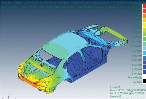 Automating Fea Model Quality Check And Validation Msc Nastran Simulating Reality Delivering