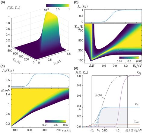 The Filling Function A The Filling Function F Et T Ch Surface Download High Quality