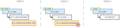 ABAP Cloud Migration Example
