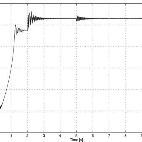 A Schematic Of A Bdfrm Based Drive System With Closed Loop Scalar Control Download Scientific
