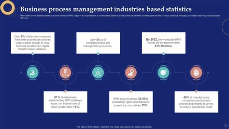 Business Process Management System Powerpoint Presentation Slides Ppt Example