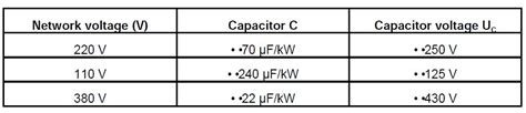 Motor Run Capacitor Sizing Chart Ponasa Motor Run Capacitor Sizing Chart Ponasa