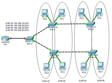 itne2003 lab tutorial 6 computer networks homework help