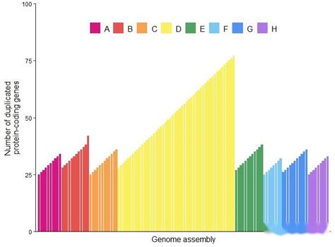 R可视化——一文带你打通ggplot2个性化绘制柱状图（条形图）！！！ 知乎
